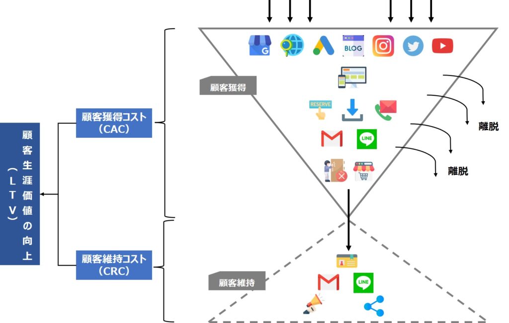 【保存版】ヘルスケア事業者のためのデジタルマーケティング実践ガイド｜クリニック・治療院・サロン向け